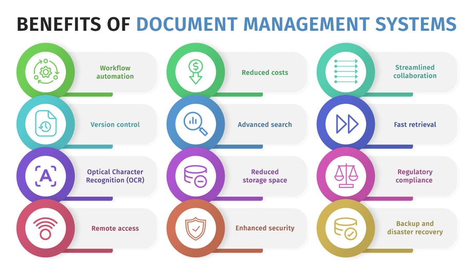 Best Document Management Software in 2024 | FindMyCRM