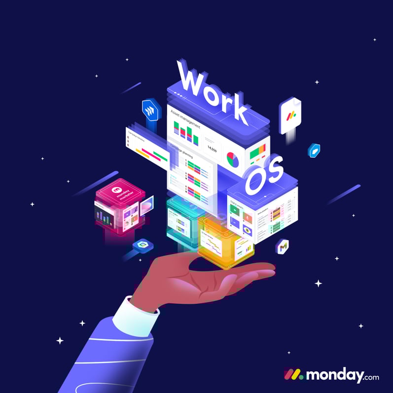 An Introduction to monday.com: What Is It and How Does It Work? | FindMyCRM