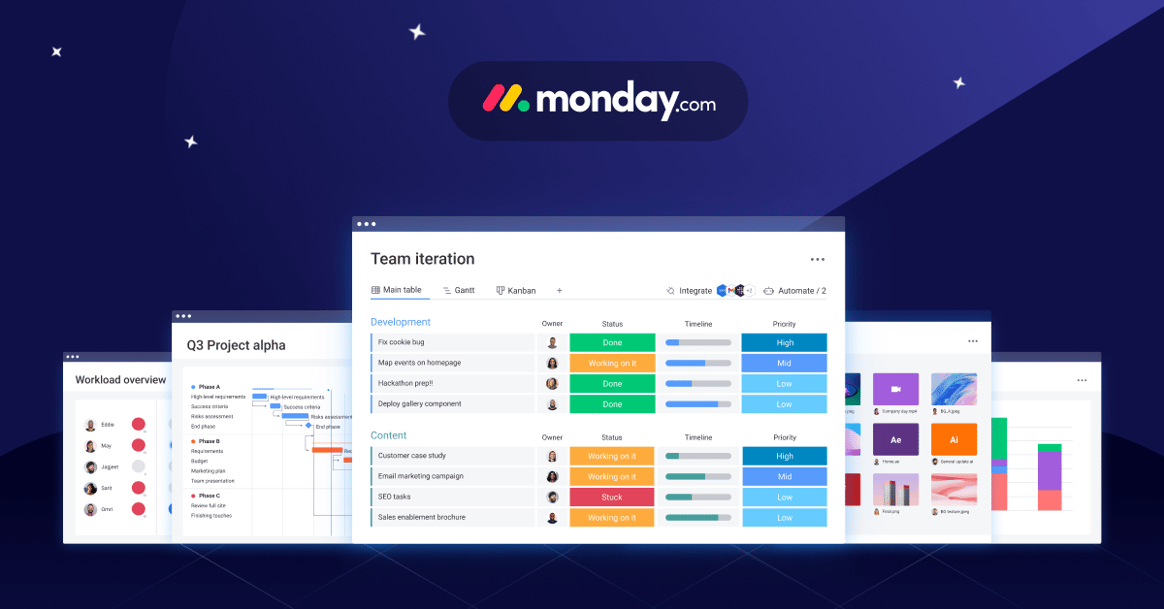 Effective monday.com Tips and Tricks for Maximizing Productivity | FindMyCRM
