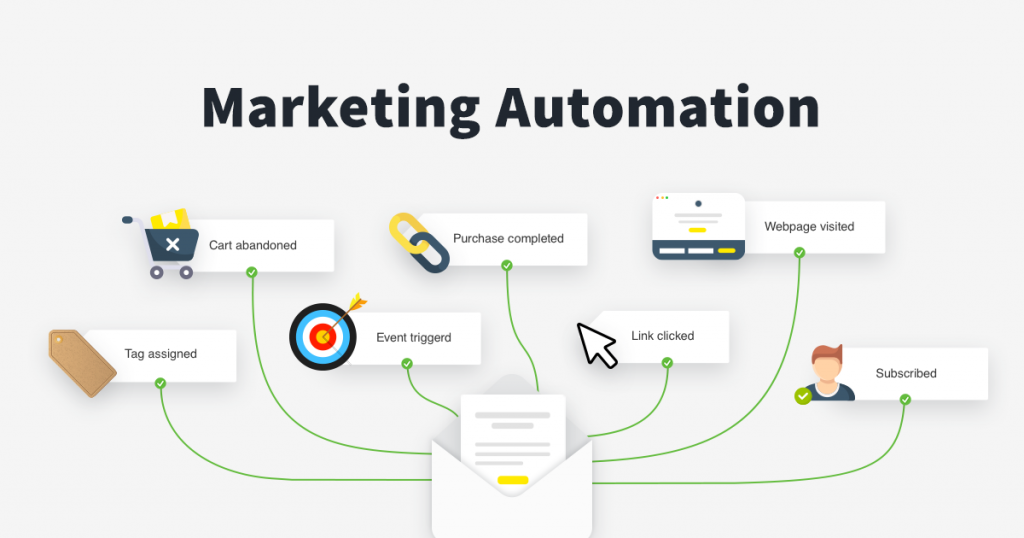 Top 11 Best Marketing Automation Software & Tools | FindMyCRM