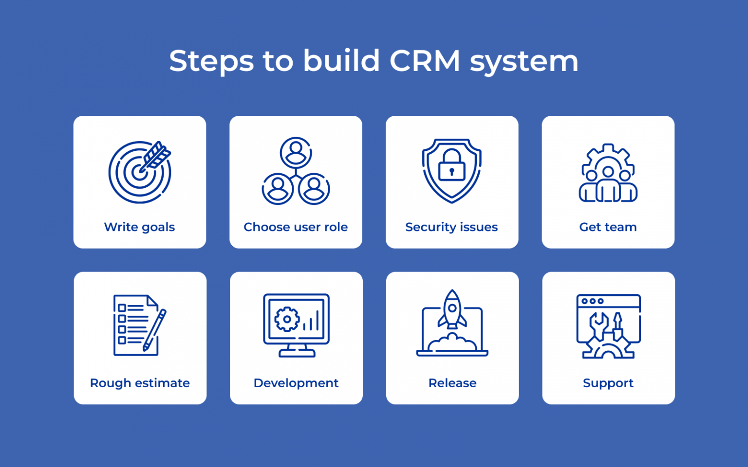CRM Functionality: Top CRM features in 2024 | FindMyCRM