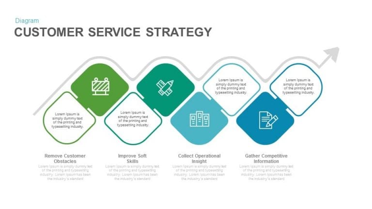 Customer Service Strategy: 6 Building Steps to Success | FindMyCRM