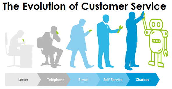 What is Customer Service? Definition, Types, and Benefits - FindMyCRM