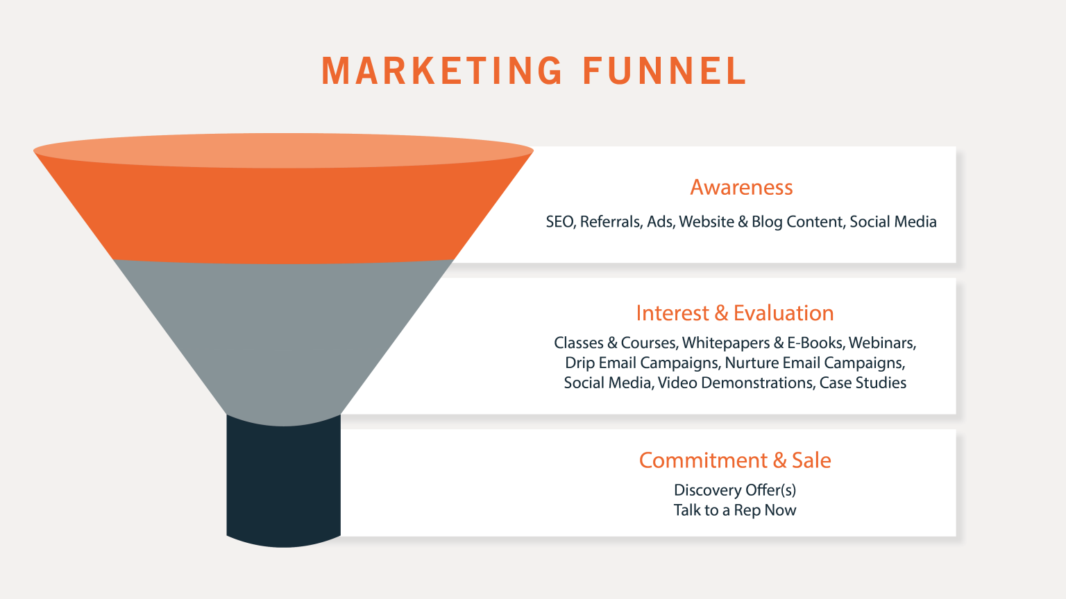 How To Create A Powerful Marketing Funnel With Crm Findmycrm