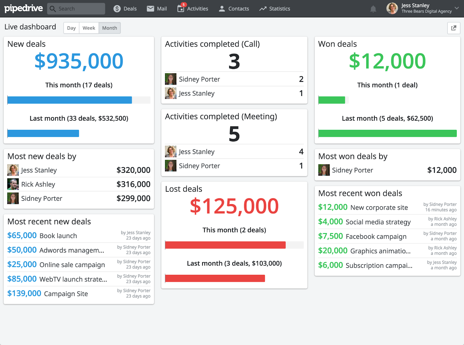 Detailed Pipedrive CRM Overview Make Your Choice FindMyCRM Detailed Pipedrive CRM Overview Make Your Choice FindMyCRM