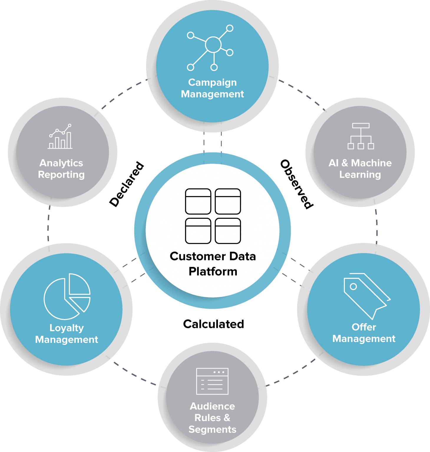 10 CRM Data Management Best Practices to Improve Your Business | FindMyCRM
