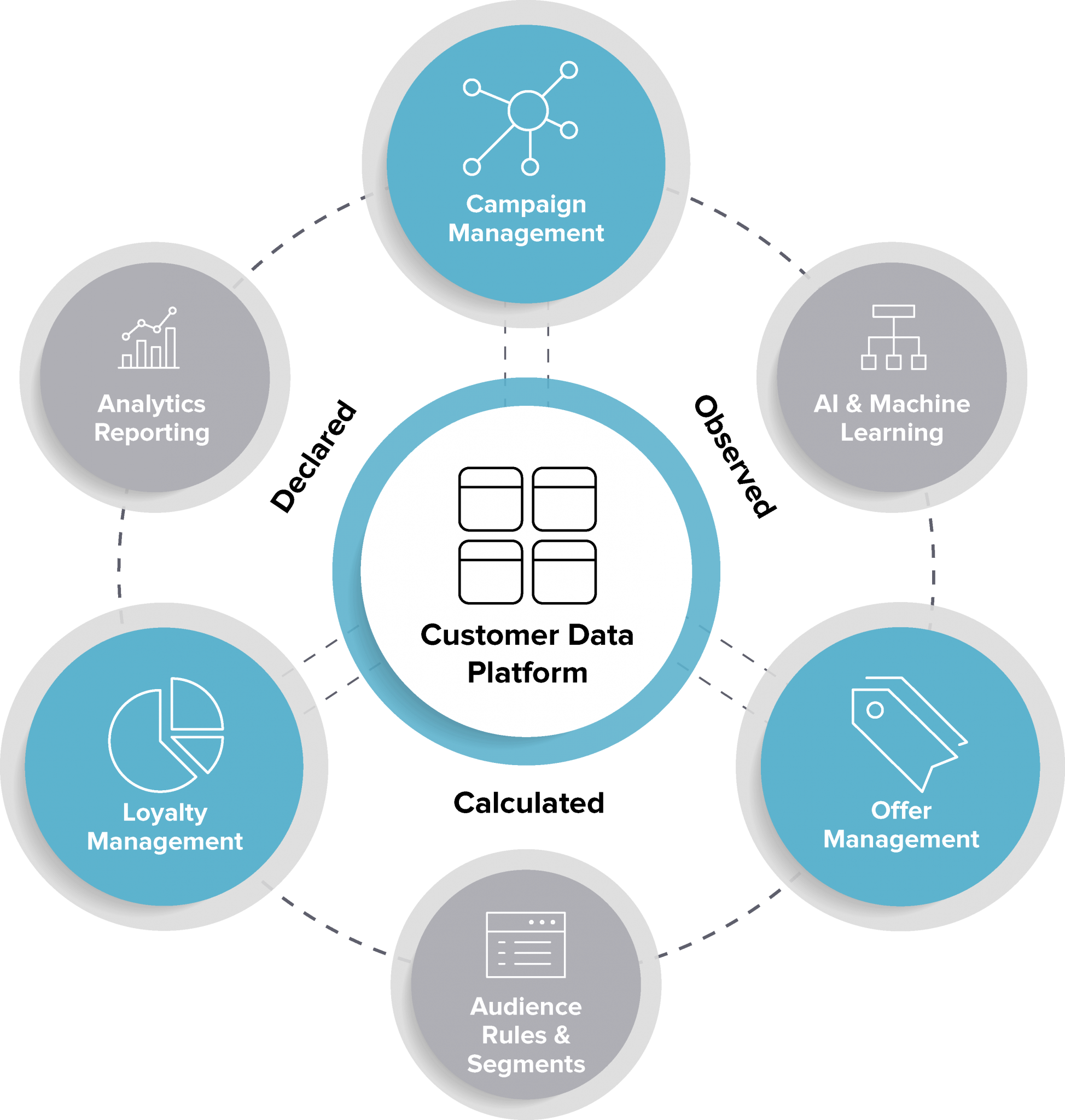 10 CRM Data Management Best Practices to Improve Your Business | FindMyCRM
