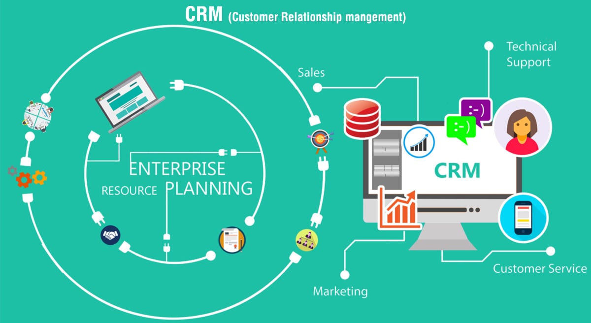 Feature CRM Comparison Chart&Matrix For CRM Software [Guide 2023 ...