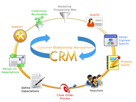 CRM Functionality: Top CRM features in 2024 | FindMyCRM