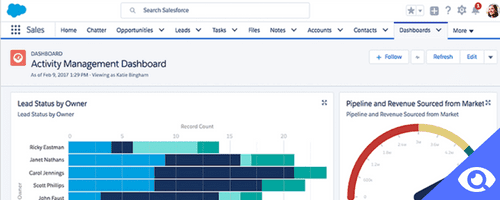 CRM Dashboard: How It Works & How to Create | FindMyCRM