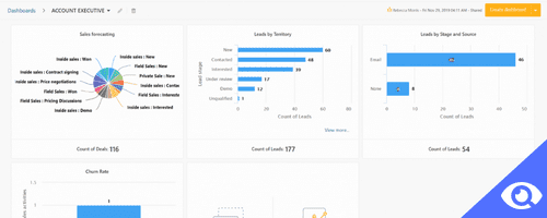 CRM Dashboard: How It Works & How to Create | FindMyCRM