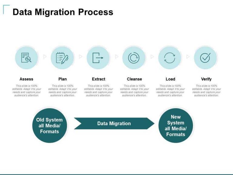 Data Migration: Types, Process, Steps | FindMyCRM