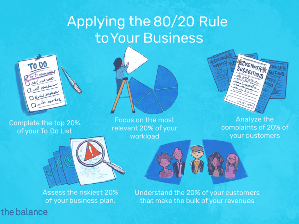 Pareto Principle in Sales (80/20 Sales Rule) | FindMyCRM
