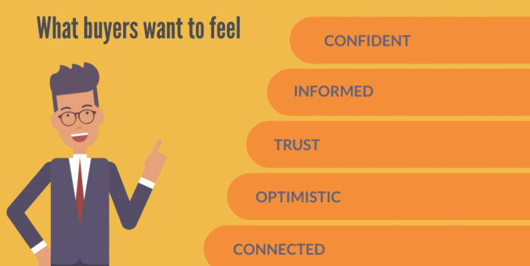 Top Sales Problems and Their Solving | FindMyCRM