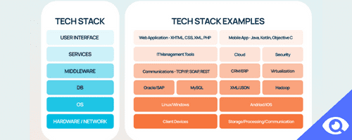 Best Technology Stack for Building CRM Software - FindMyCRM
